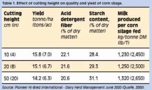Chapter 8: Quality of Corn Silage - Farmwest